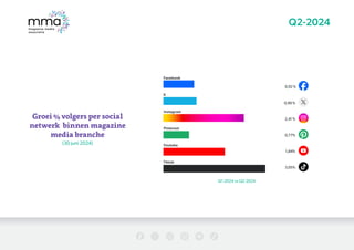 Rapportage MMA Social Media Monitor Q2-2024.pdf