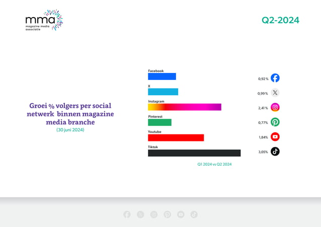 Rapportage MMA Social Media Monitor Q2-2024.pdf