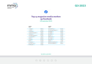 Social Media Monitor Q3-23.pdf