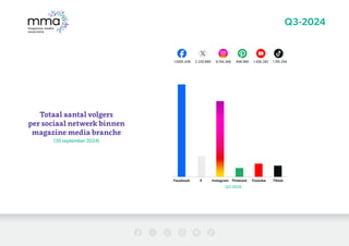 rapportage cijfers social media magazines | PDF