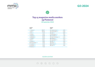 rapportage cijfers social media magazines | PDF