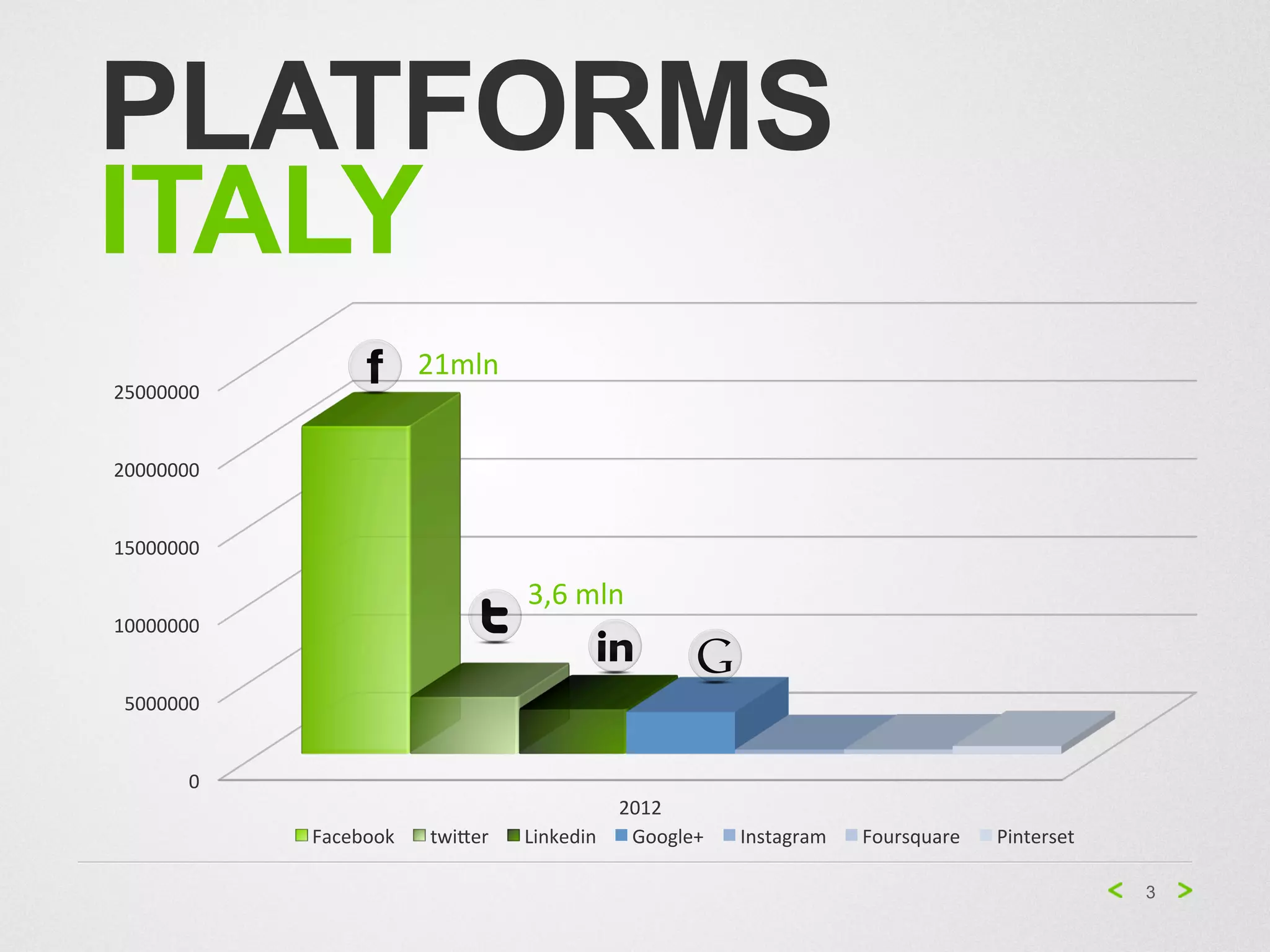 Social media numbers | PDF