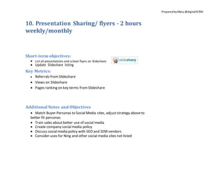 Sample of Social Media Objectives Plan | DOCX | Social Networking ...