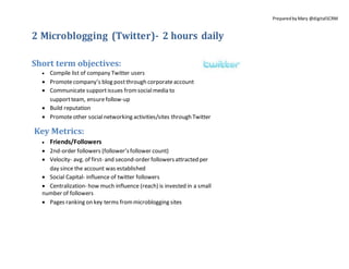 Sample of Social Media Objectives Plan | DOCX | Social Networking ...