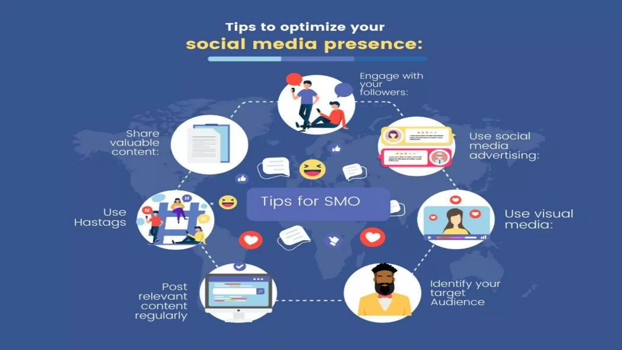 Social media optimization (SMO).pdf