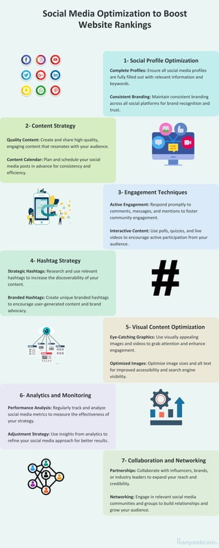 Social Media Optimization Tip to Boost Website Rankings | PDF | Social Networking | Internet