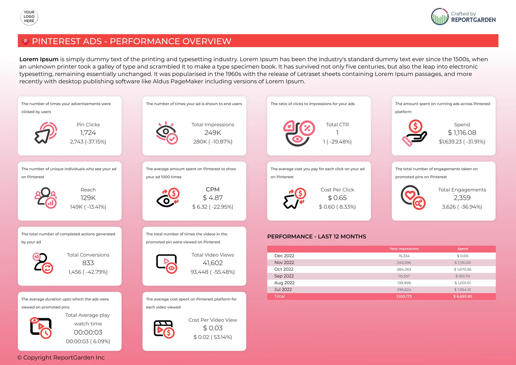 Social Media Paid Ads Performance Report.pdf