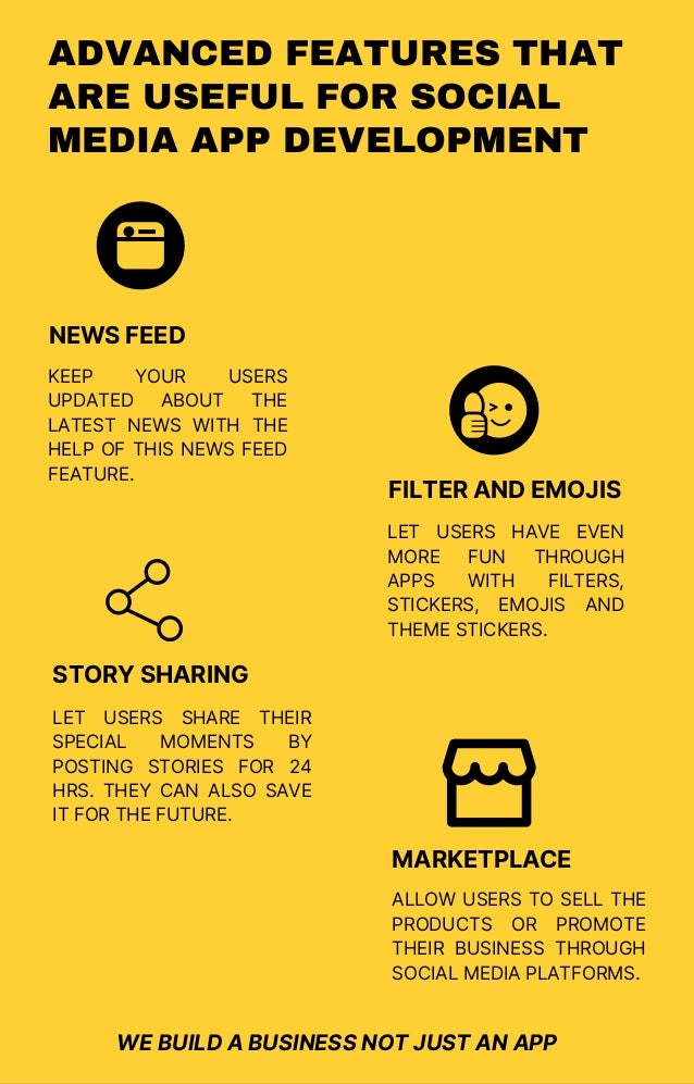 Social Media App Development | Scope | Apptunix | PDF