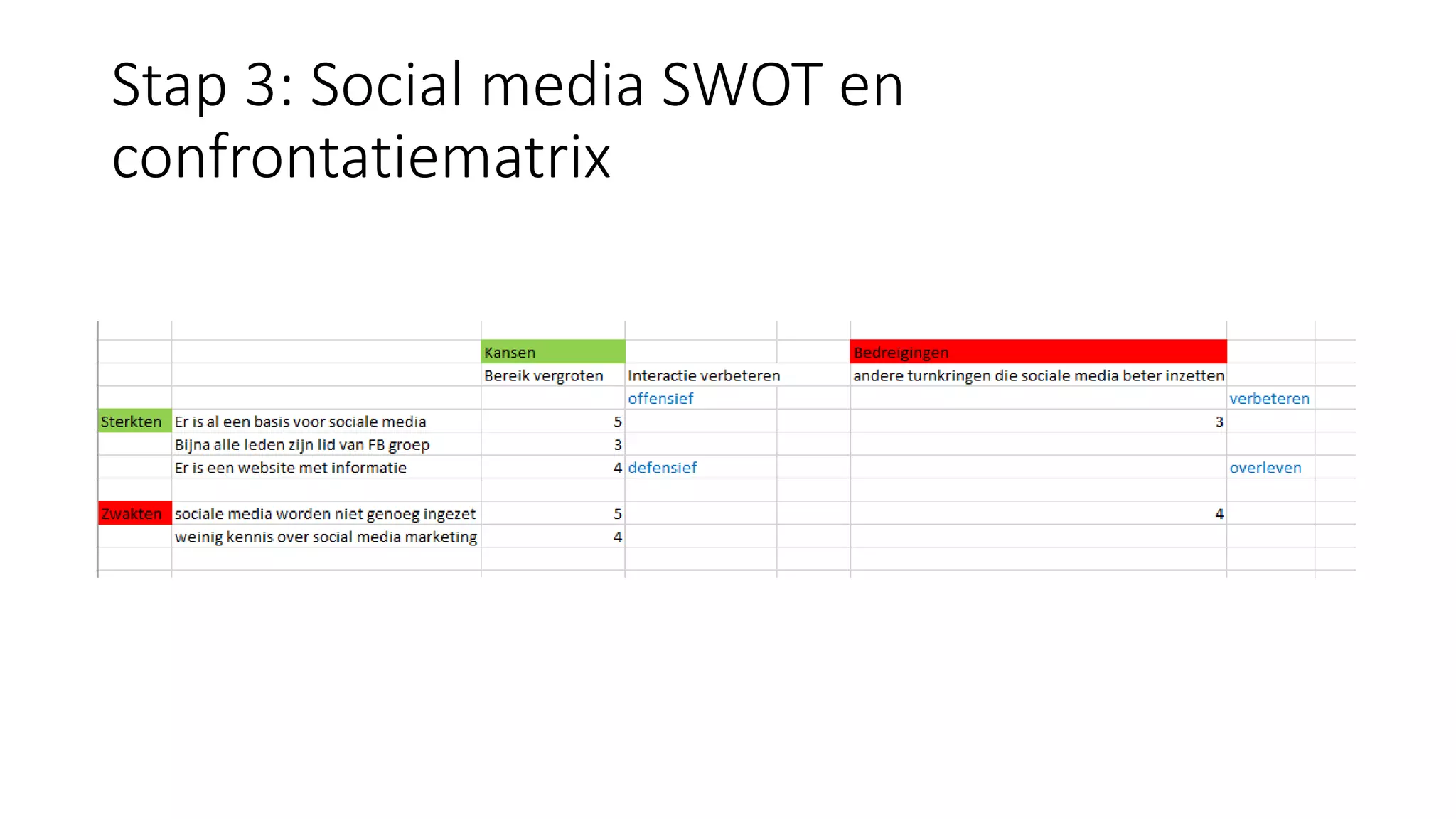 Social media plan | PPTX