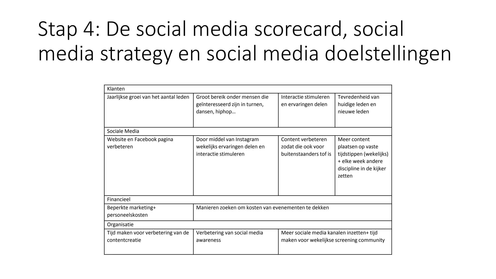 Social media plan | PPTX