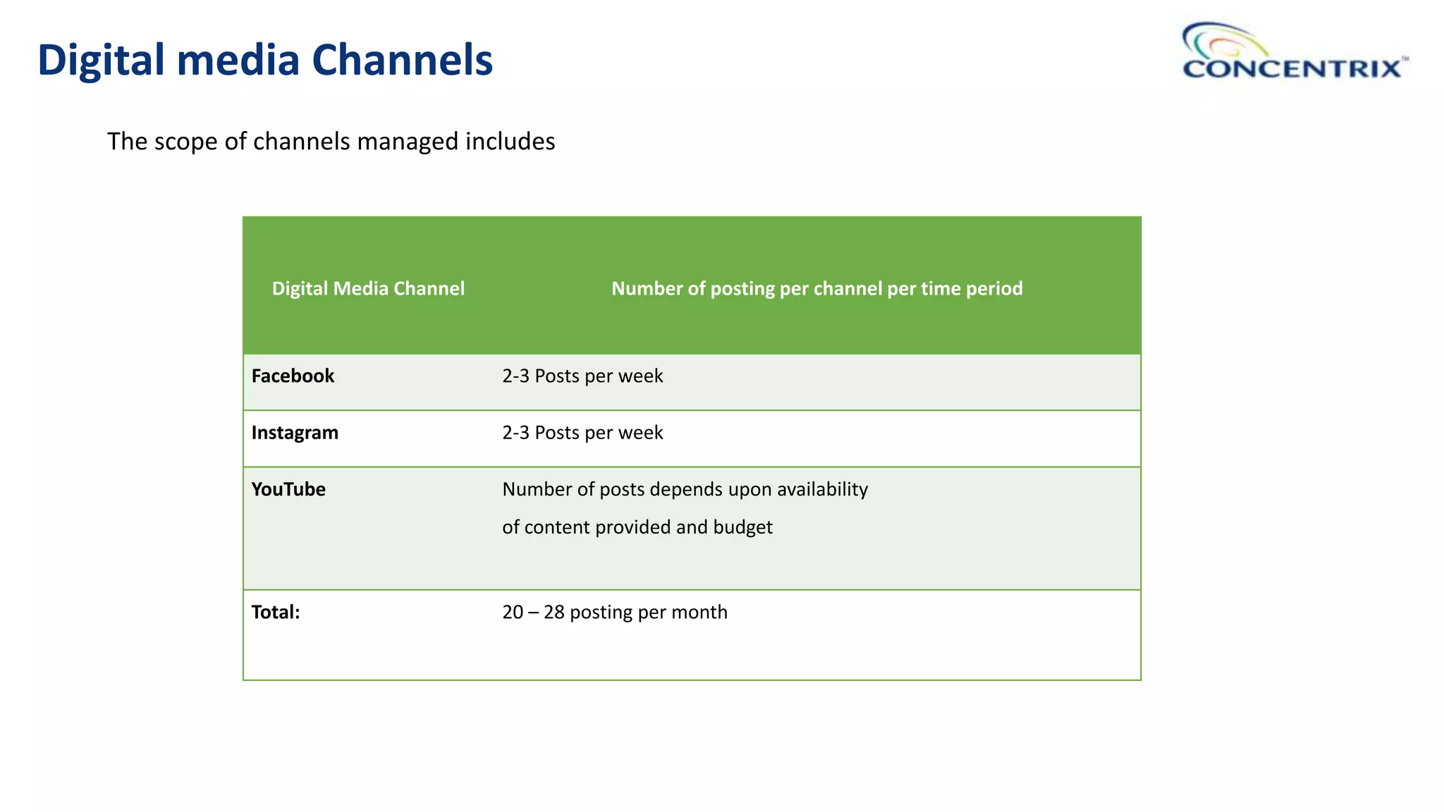 Social media plan for Concentrix Egypt "Convergys Egypt" | PPT