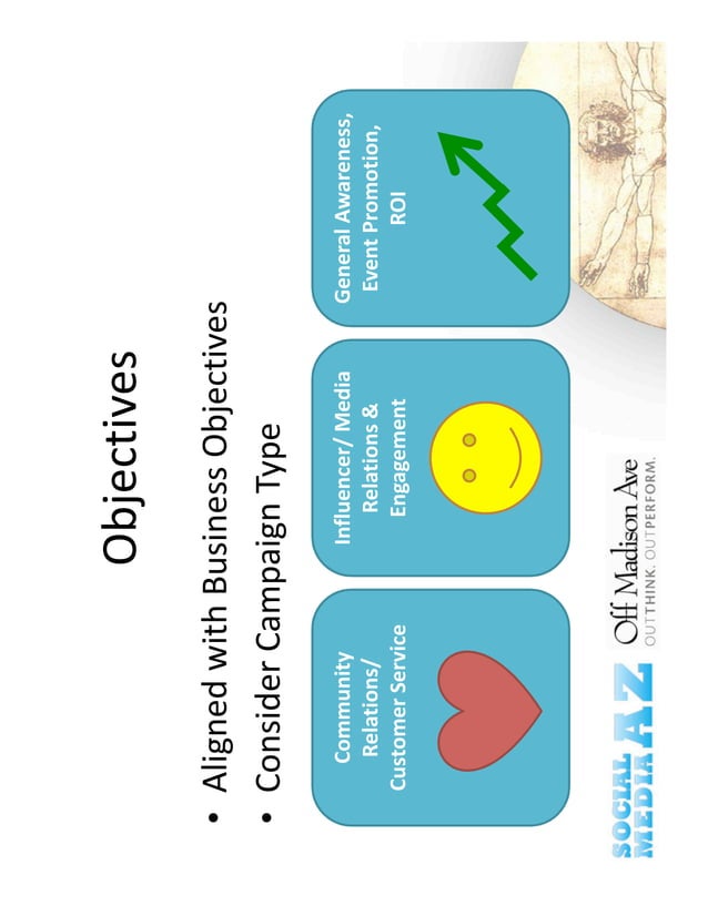 Social Media Plan Anatomy SMAZ 8 20 09 Pdf | PPT