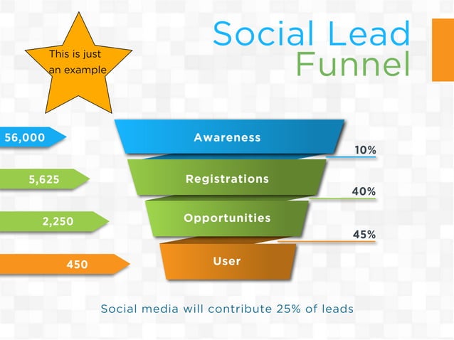 Social media plan example | PPT