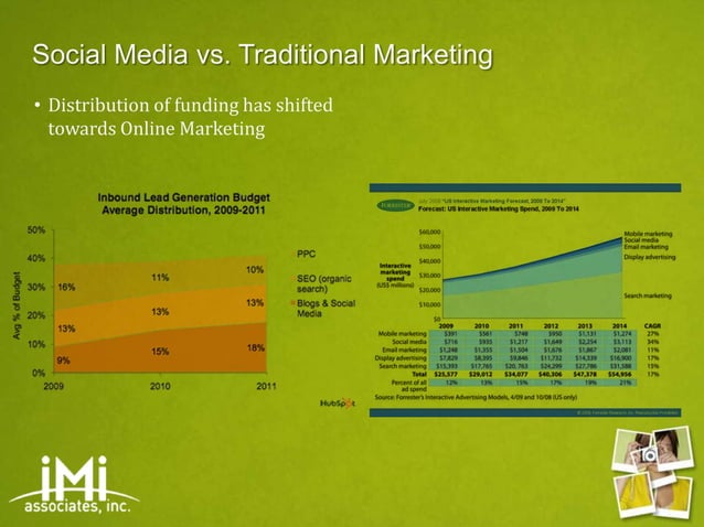 Keeping Up With Social Media - Finding the Right Social Media Marketing ...