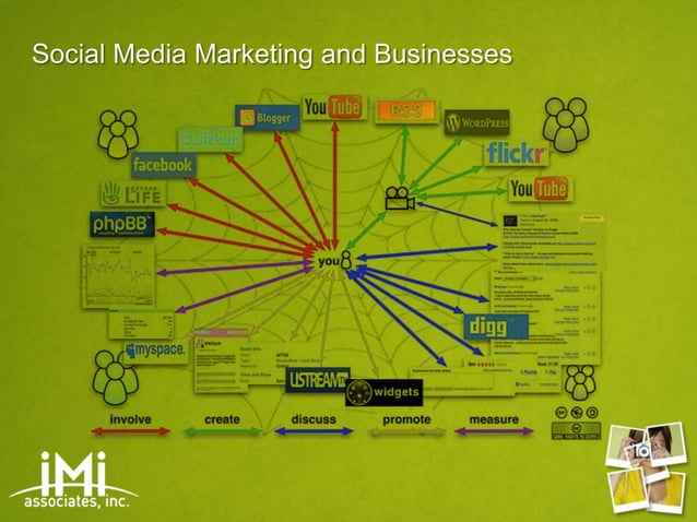 Keeping Up With Social Media - Finding the Right Social Media Marketing ...