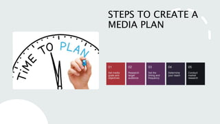 Social media ppt | PPT