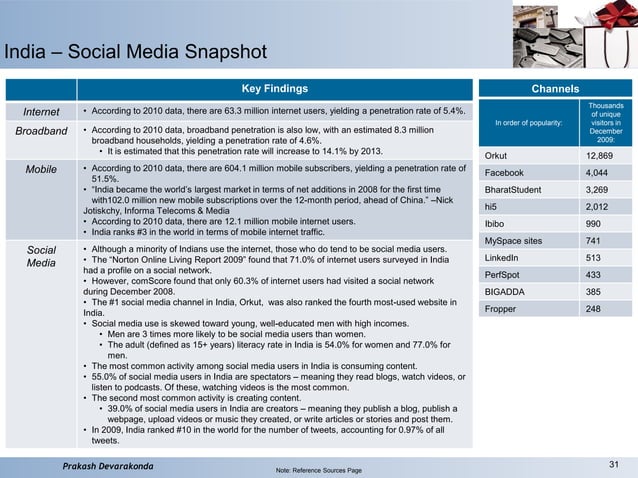 Social media prakash devarakonda | PPT