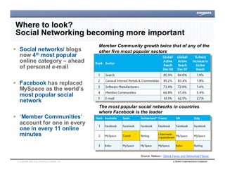 Social Media, PR and Crisis Management in a changing Landscape - Lars ...