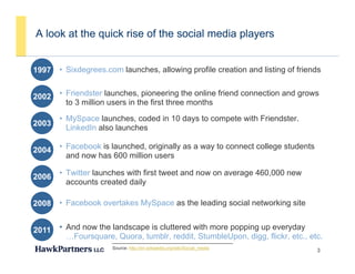 Social Media Presentation | PPT