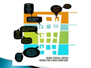 An introduction to Social Media and its effective usage | PPT