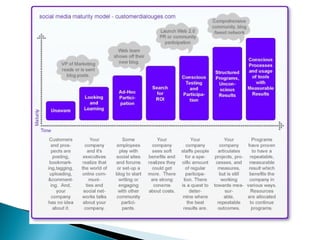 An introduction to Social Media and its effective usage | PPT