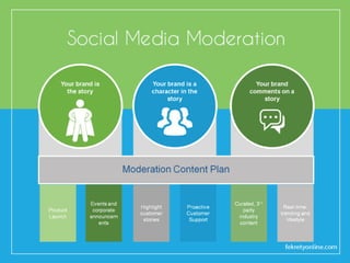 Social Media Moderation Packages | PPT