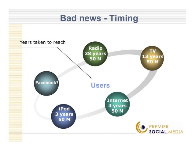 Ana Roca Castro: Premier Social Media Learning from Hollywood | PPT