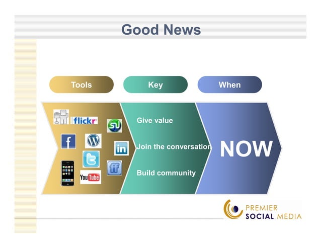 Ana Roca Castro: Premier Social Media Learning from Hollywood | PPT