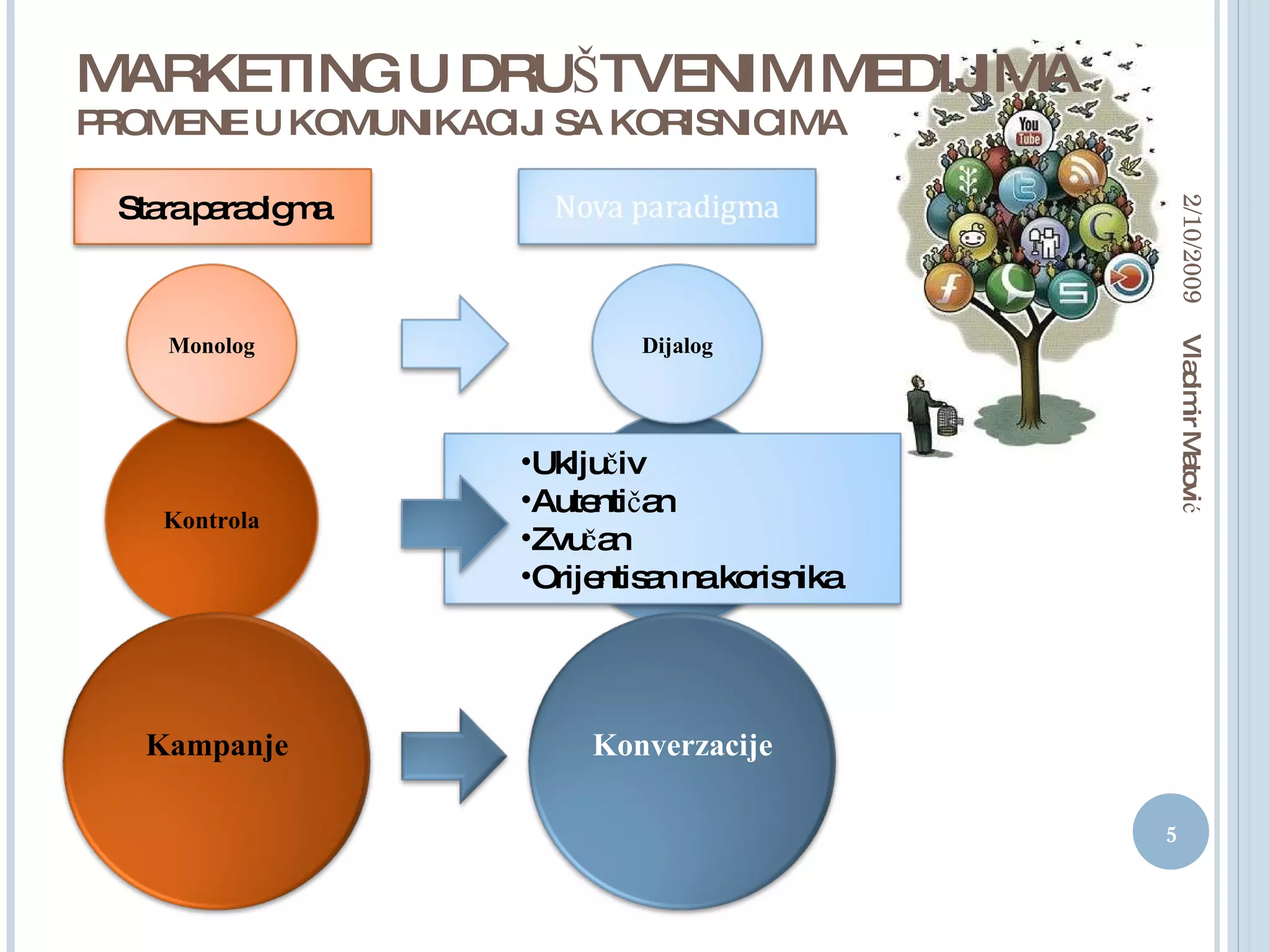 Uloga drustvenih medija u definisanju strategija online komunikacije | PPT