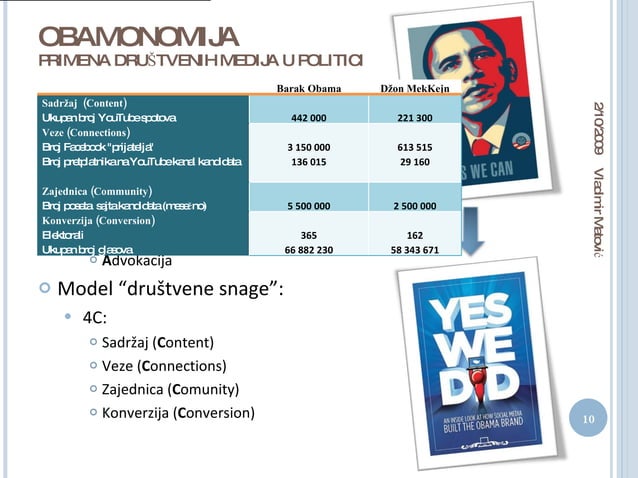 Uloga drustvenih medija u definisanju strategija online komunikacije | PPT