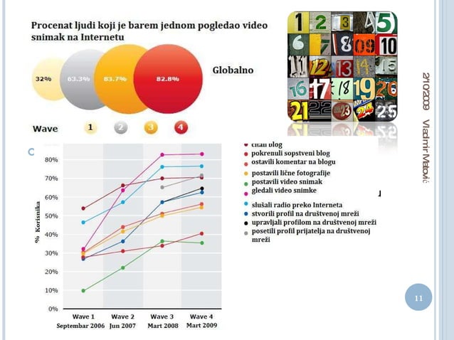 Uloga drustvenih medija u definisanju strategija online komunikacije | PPT