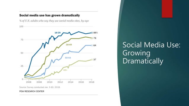 Social Media Privacy | PPTX