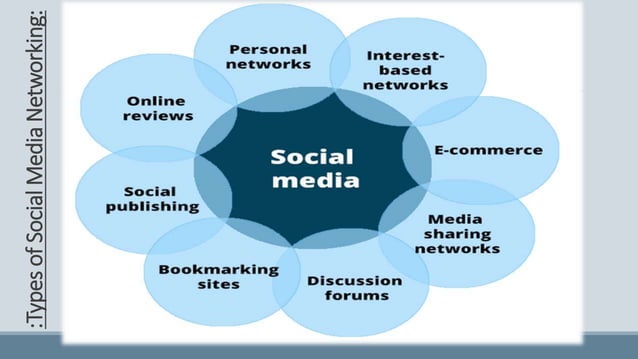 Social media privacy issues | PPTX | Social Networking | Internet