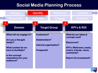 Social Media Process | PPTX