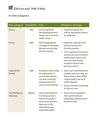 Social Media Project Charter Template | PDF