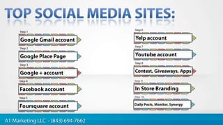 Social Media Promotion Presentation | PPTX