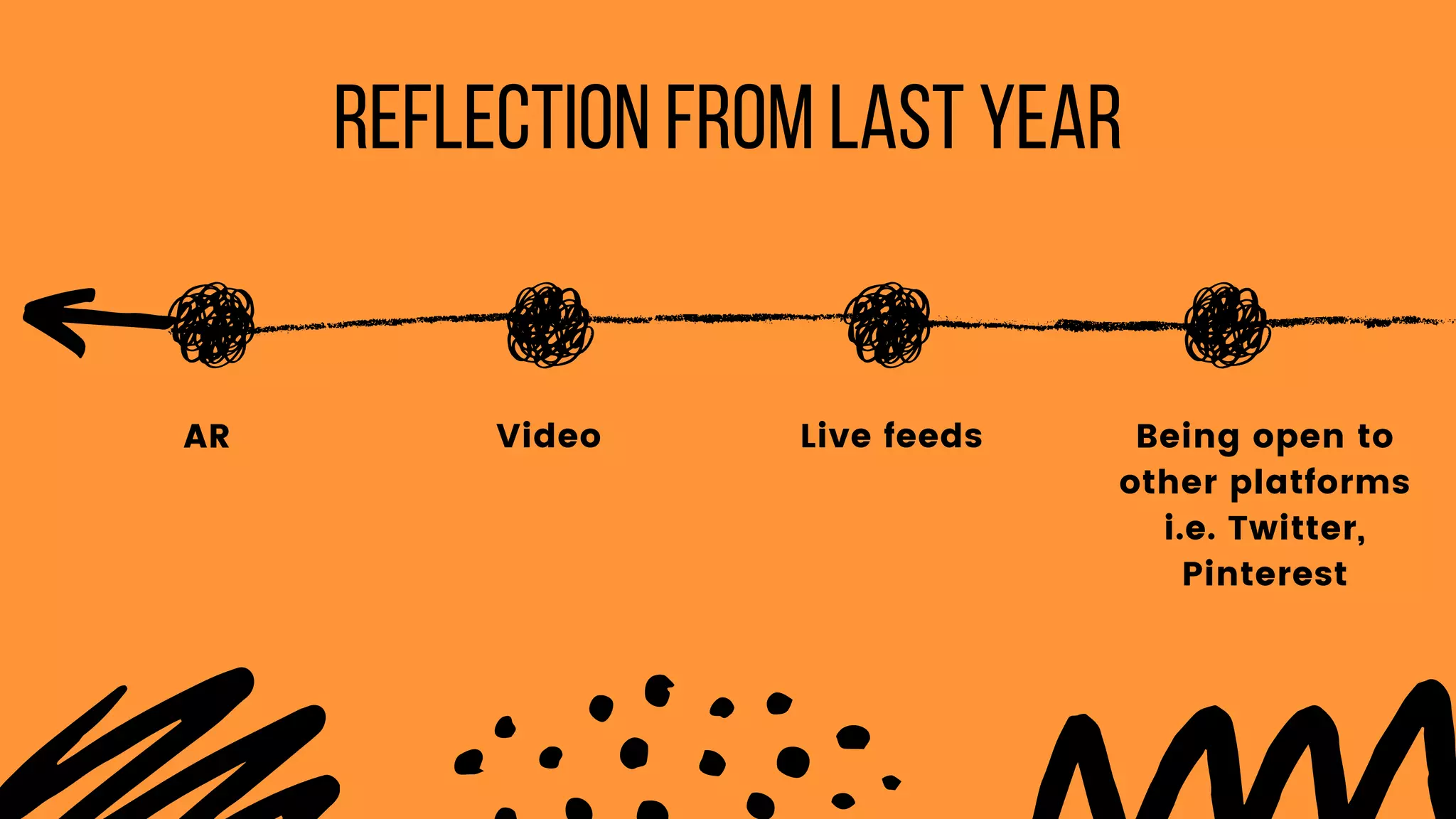 Social media reflection, direction & projections | PPT