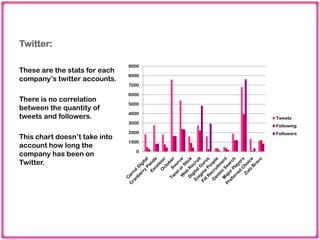 Social media report | PPT