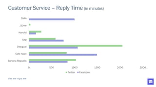 Social Media Report - Retail Brands July - August 2016 | PPT