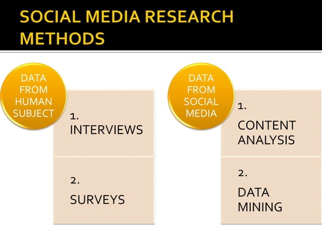 Social media research | PPT