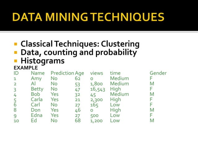 Social media research | PPT