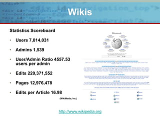 Social Media Revolution | PPT