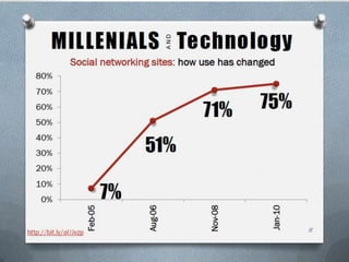 Social media revolution | PPTX