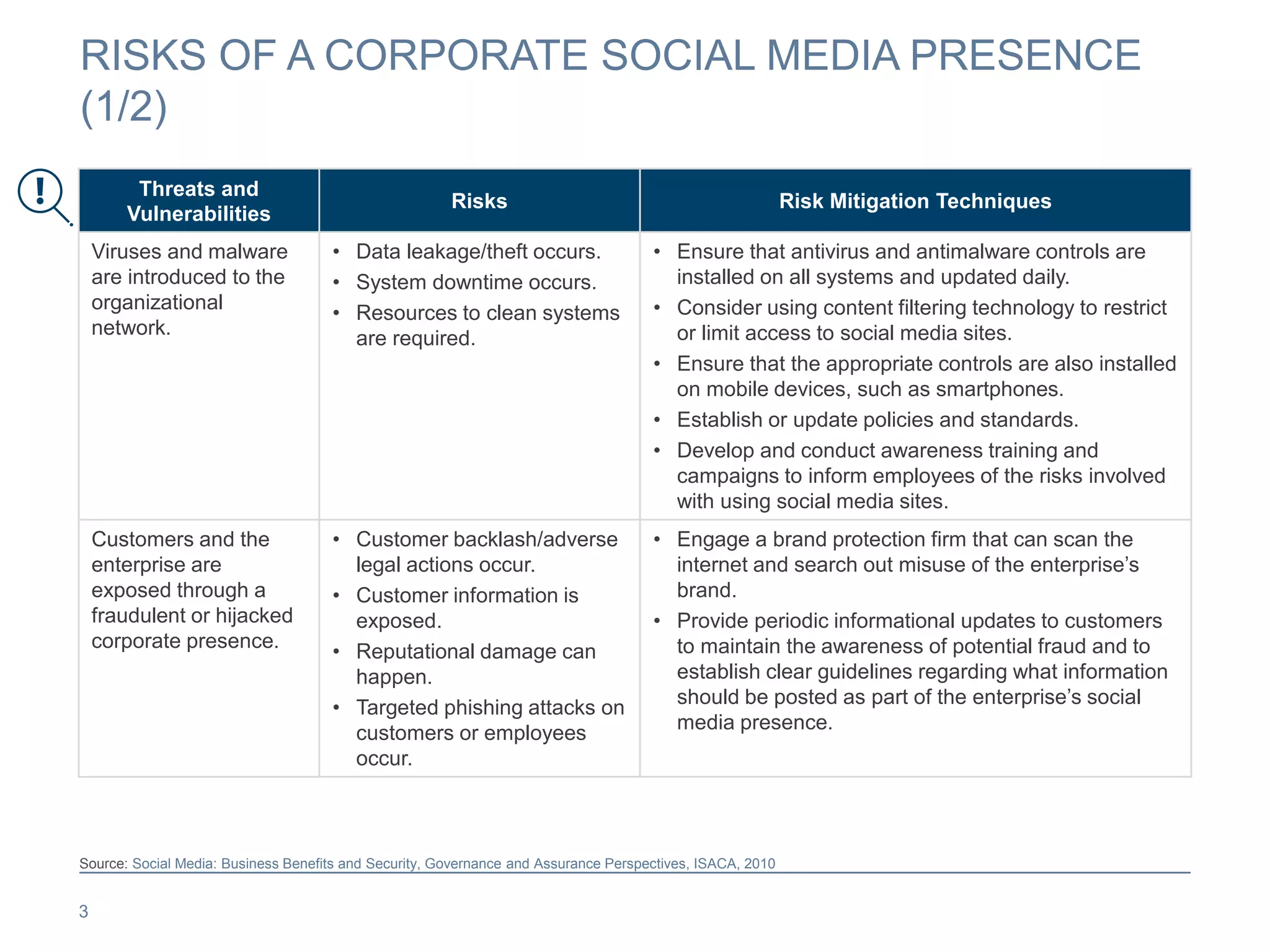 Social media risks guide | PPT
