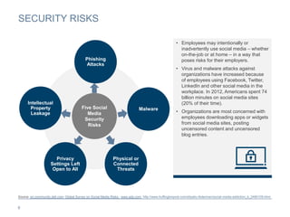 Social media risks guide | PPT