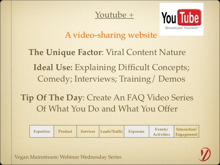 Webinar Wednesday: Social Media Round-Up: Which To Use?