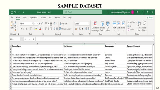 Social Media Sentiment Analysis using NLP..pptx