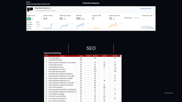 Hamza Iqbal | Digital Marketing Portfolio | PPT