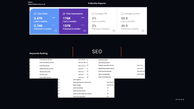 Hamza Iqbal | Digital Marketing Portfolio | PPT