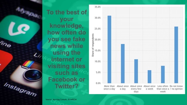 Social Media Shapes Our Perceptions | PPT